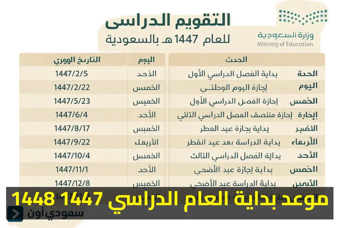 الخريطة الزمنية الكاملة: التقويم الدراسي 1447 , 1448 «مواعيد حاسمة ...