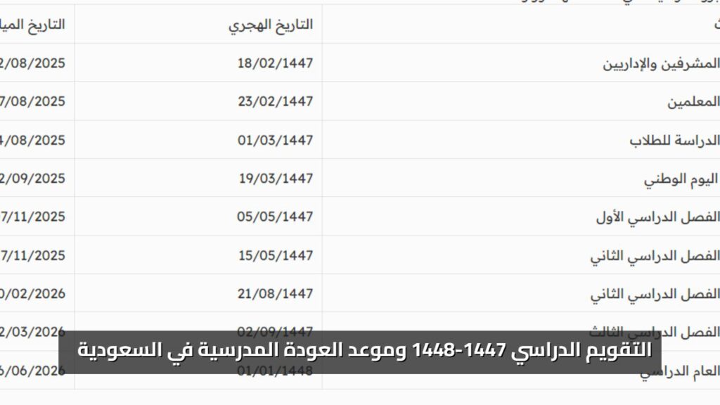 "التقويم الدراسي 1448-1447 pdf" وزارة التعليم ملف قابلة للتحميل والشرح ...