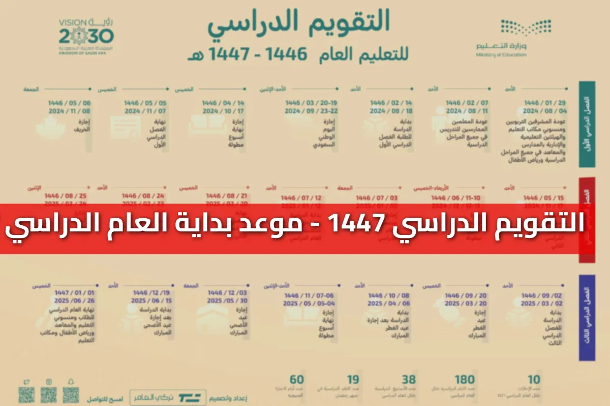 وزارة التعليم تكشف.. خريطة التقويم الدراسي الجديد 1447.. استعدوا للعام ...